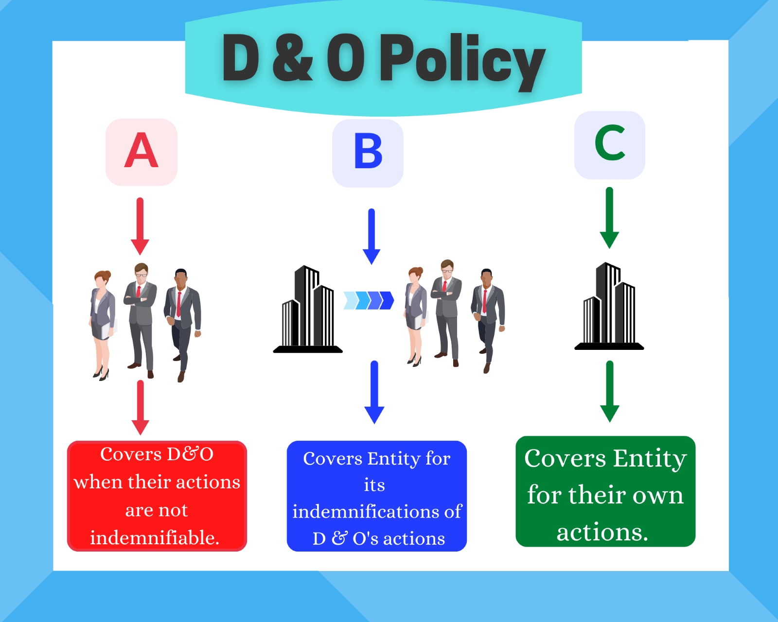 Directors and Officers Liability (D&O) – IBDPro – Insurance by Design